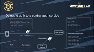 Complex architectures for authentication and authorization on AWS | PPTX | Cloud Computing ...