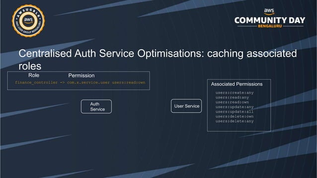 Complex Architectures For Authentication And Authorization On Aws Ppt