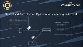Complex architectures for authentication and authorization on AWS ...