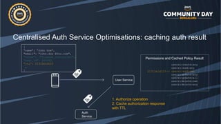 Complex architectures for authentication and authorization on AWS | PPTX | Cloud Computing ...