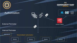 Complex architectures for authentication and authorization on AWS | PPTX | Cloud Computing ...