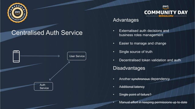 Complex Architectures For Authentication And Authorization On Aws Ppt