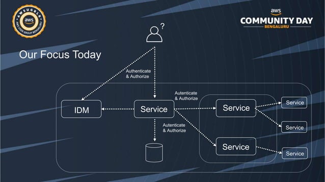 Complex architectures for authentication and authorization on AWS | PPT