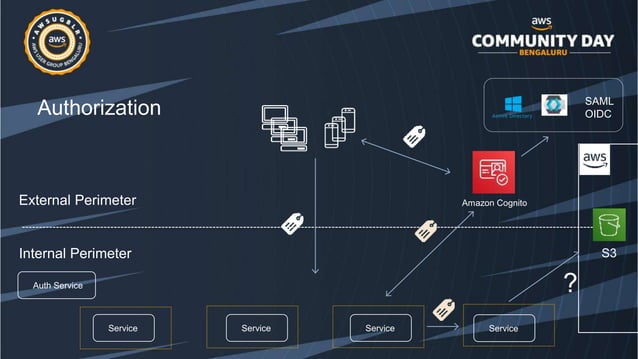 Complex architectures for authentication and authorization on AWS | PPT