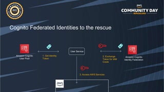 Complex architectures for authentication and authorization on AWS | PPTX
