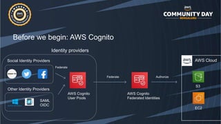 Complex architectures for authentication and authorization on AWS | PPTX | Cloud Computing ...