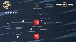 Complex architectures for authentication and authorization on AWS | PPT