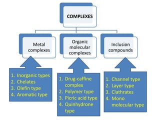 Complexation | PPTX