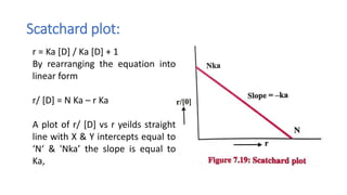 Complexation and protein binding | PPTX
