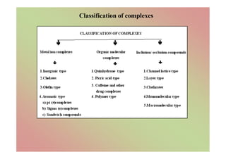 Complexation 2 | PDF