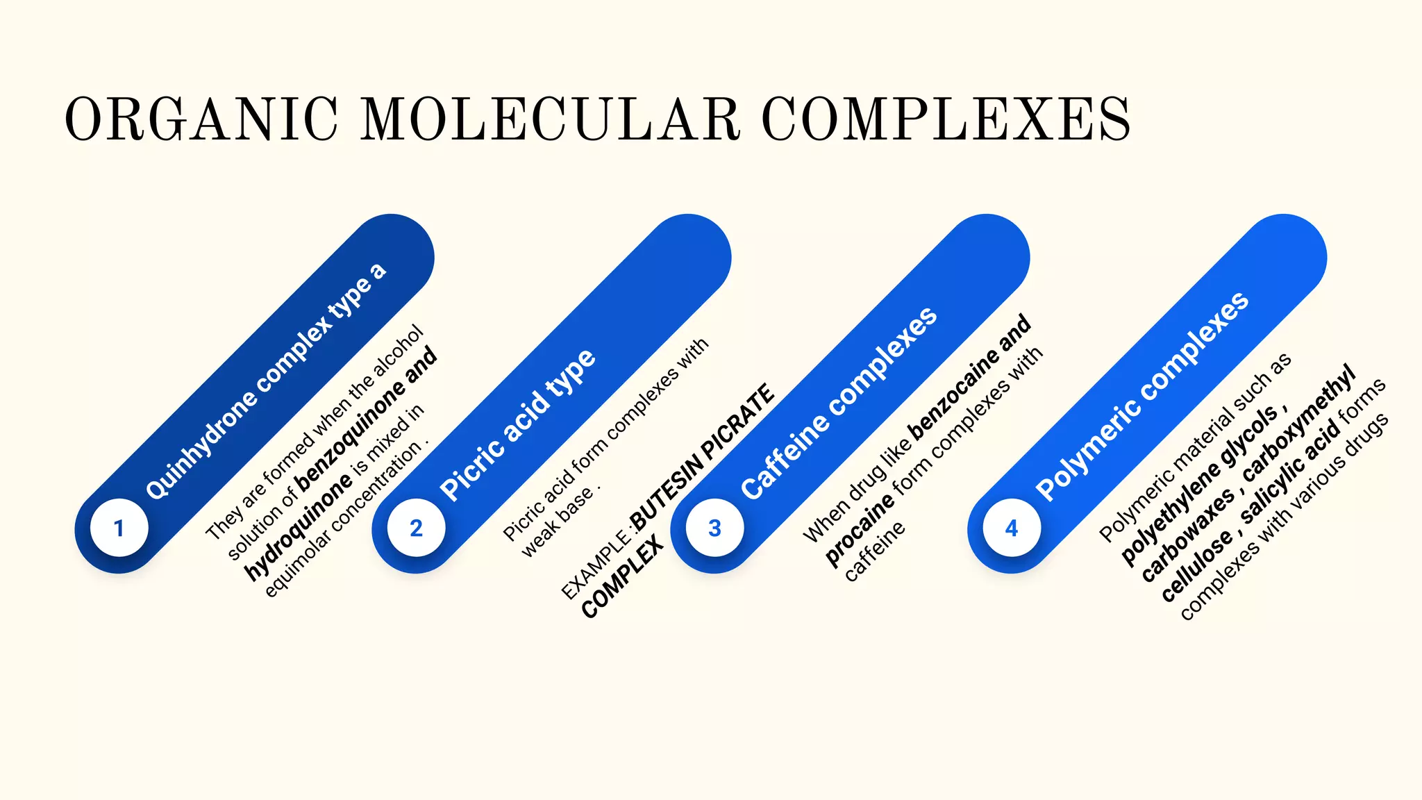 Complexation and protein binding .pdf
