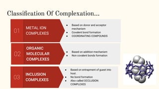 Complexation and protein binding .pdf