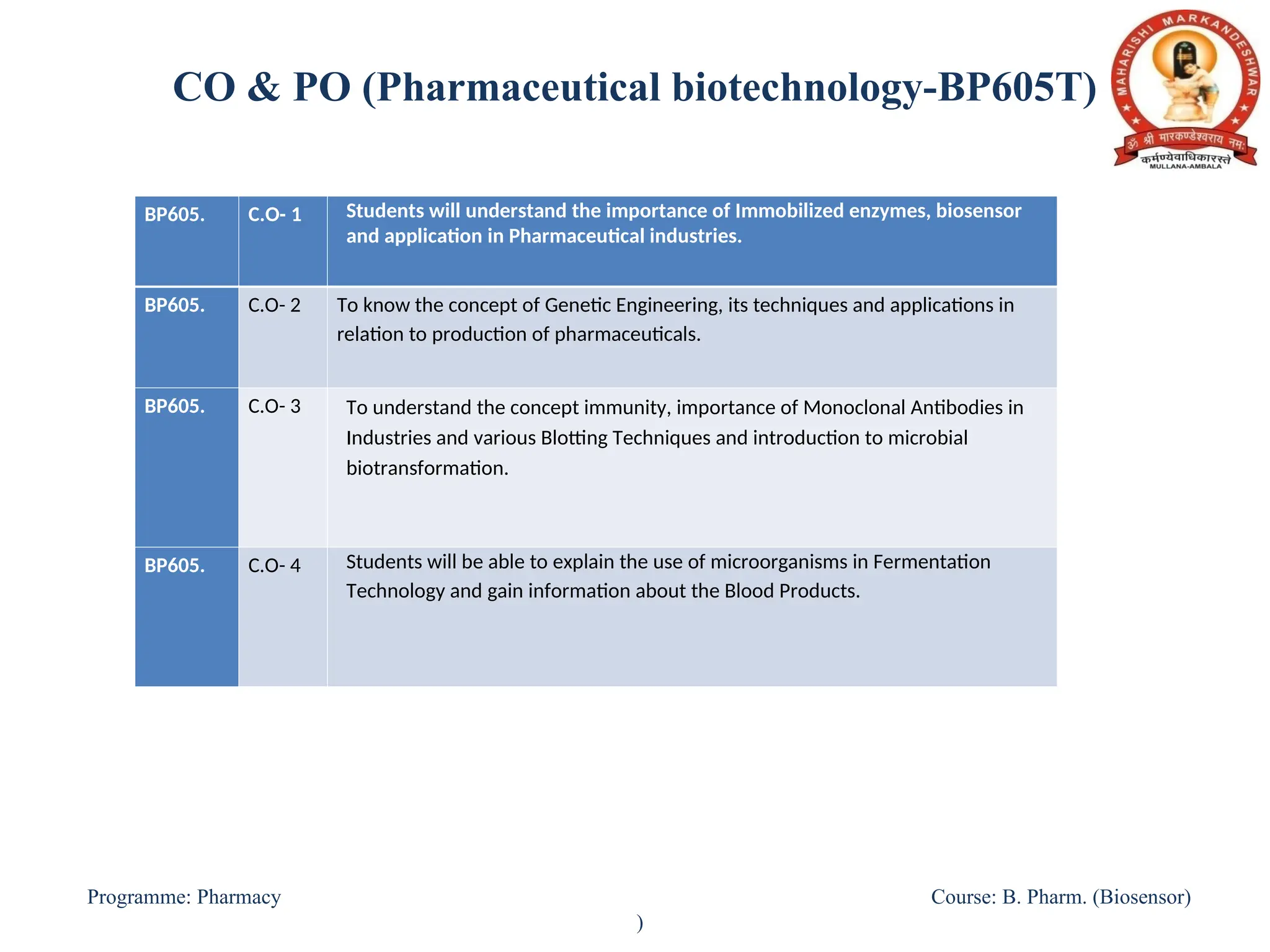 Introduction to Complexation- Renu Saharan.ppt
