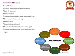 Introduction to Complexation- Renu Saharan.ppt