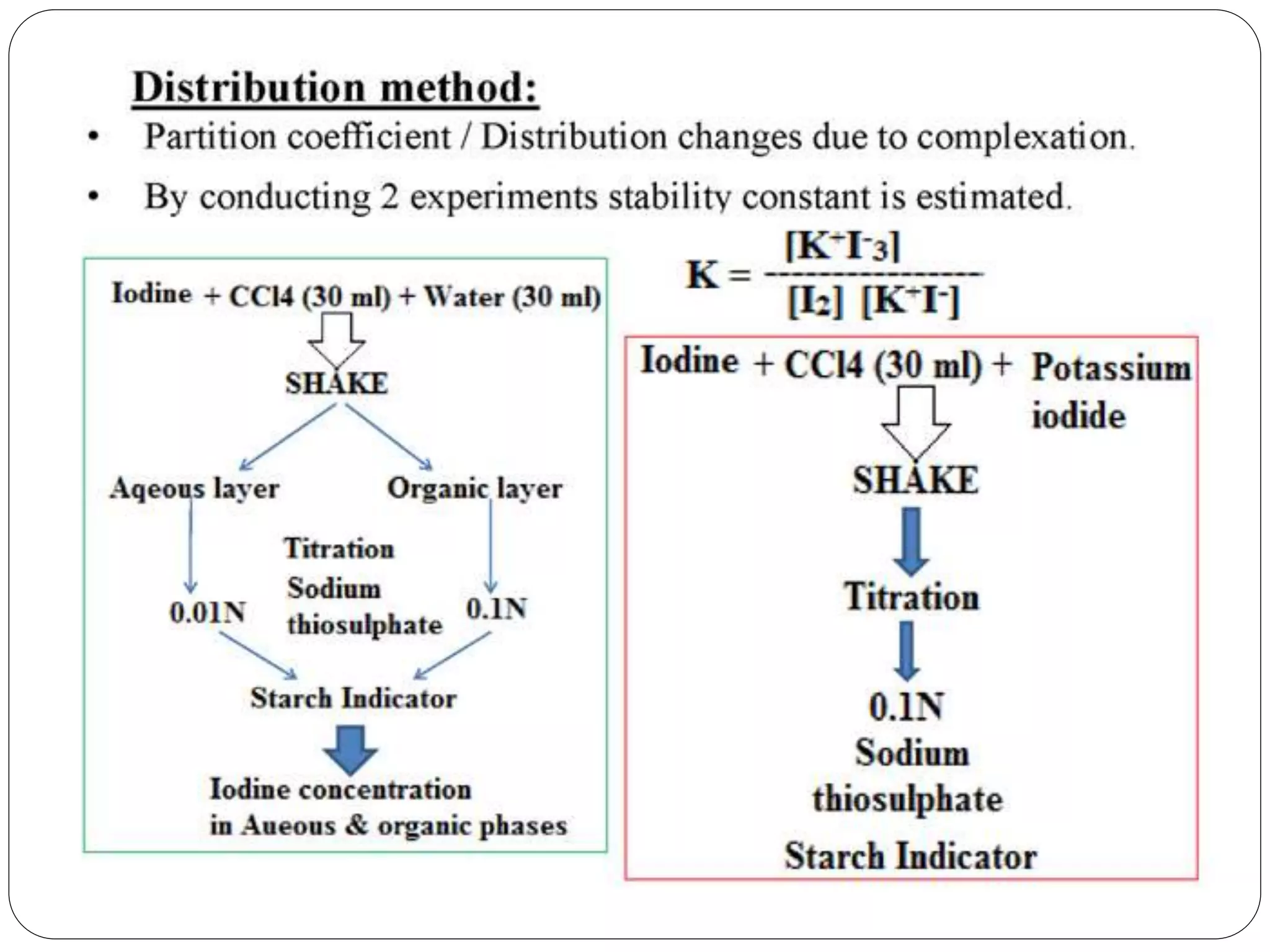 Complexation & protein binding | PDF