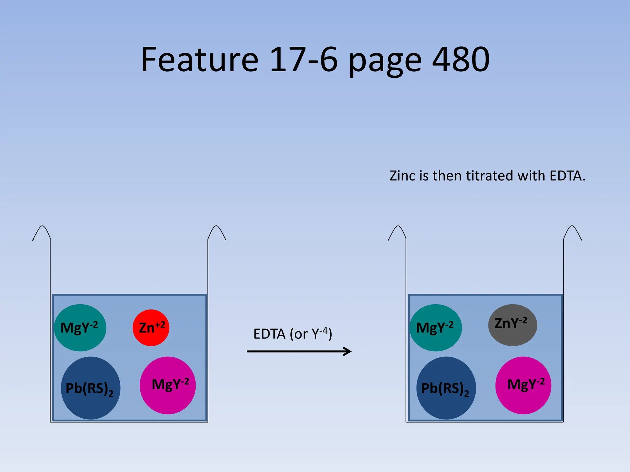 Complexation Reactions and Titrations.pptx
