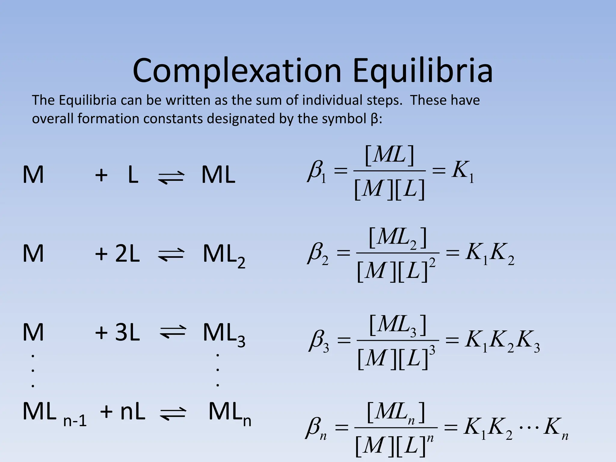 Complexation Reactions and Titrations.pptx