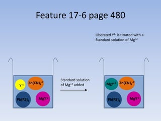 Complexation Reactions and Titrations.pptx