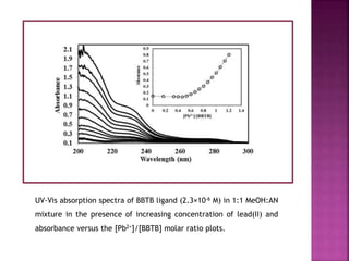 Complexation study | PPT