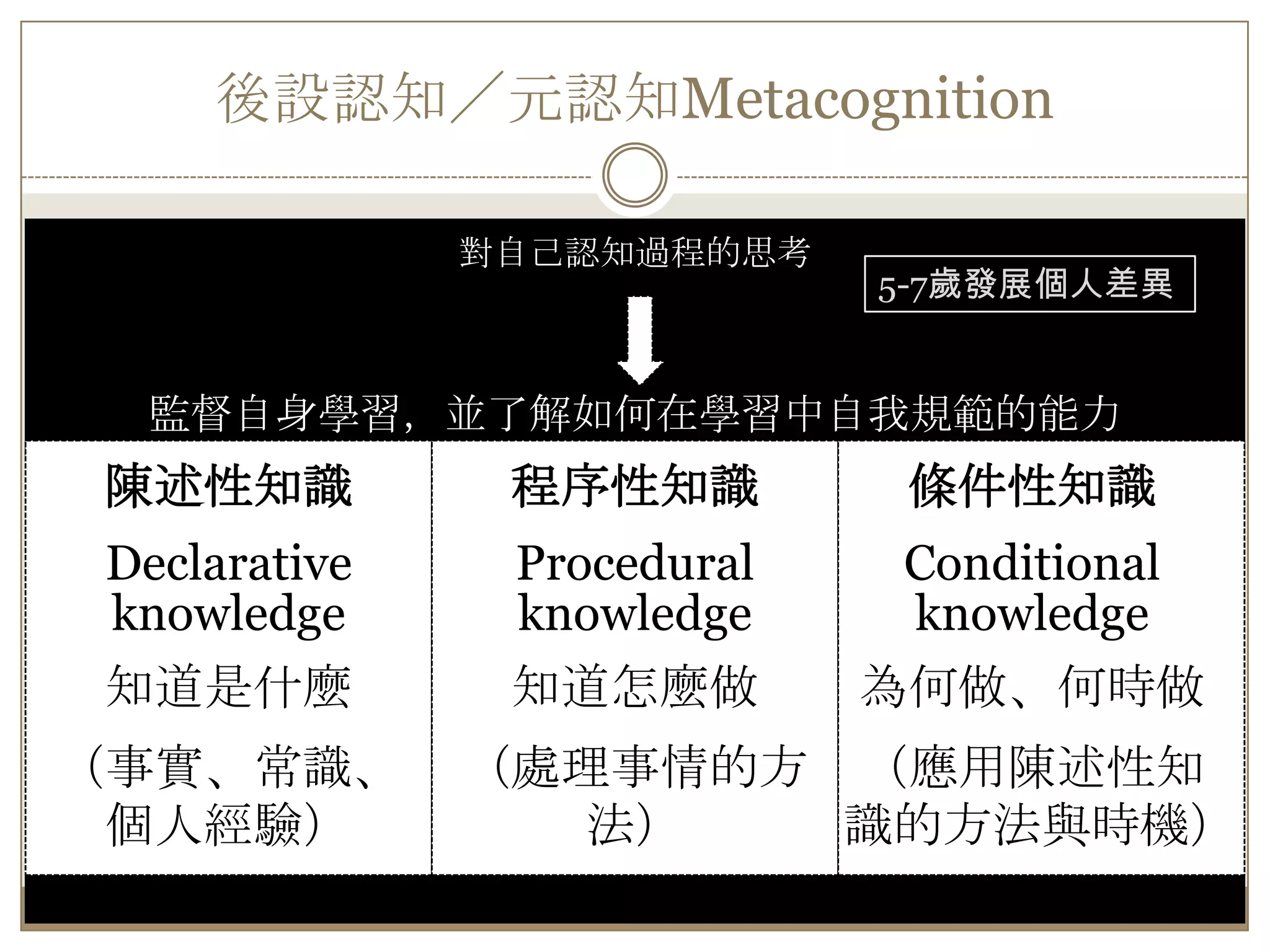 Complex cognitive processes | PPTX