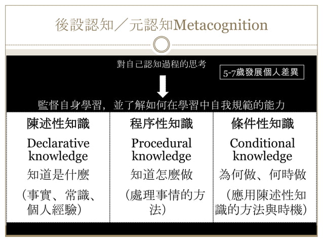 Complex cognitive processes | PPTX | Education