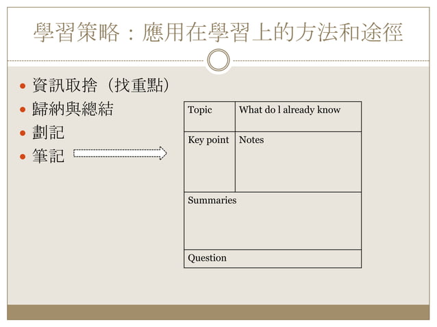 Complex cognitive processes | PPTX | Education