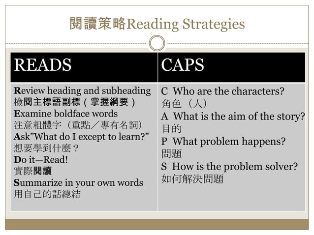 Complex cognitive processes | PPTX | Education
