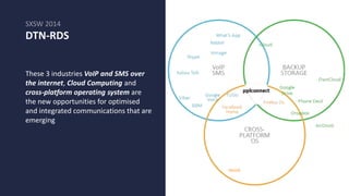 Complex communication | PPTX