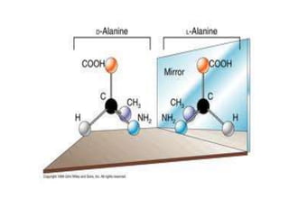 Complex compounds | PPTX