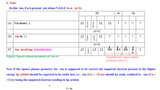 Complex Compound (Valence Bond Theory).pptx