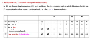 Complex Compound (Valence Bond Theory).pptx