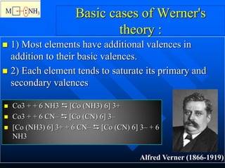Complex Compunds.ppt | Chemistry | Science