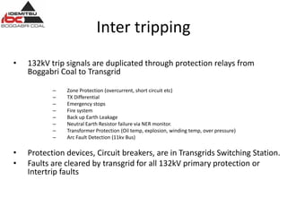 Complex connections Rick Chorley | PPT