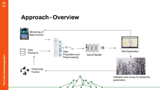 Complex Data Preparation and Preprocessing for Predicting Forest Pests with GeoAI | PDF