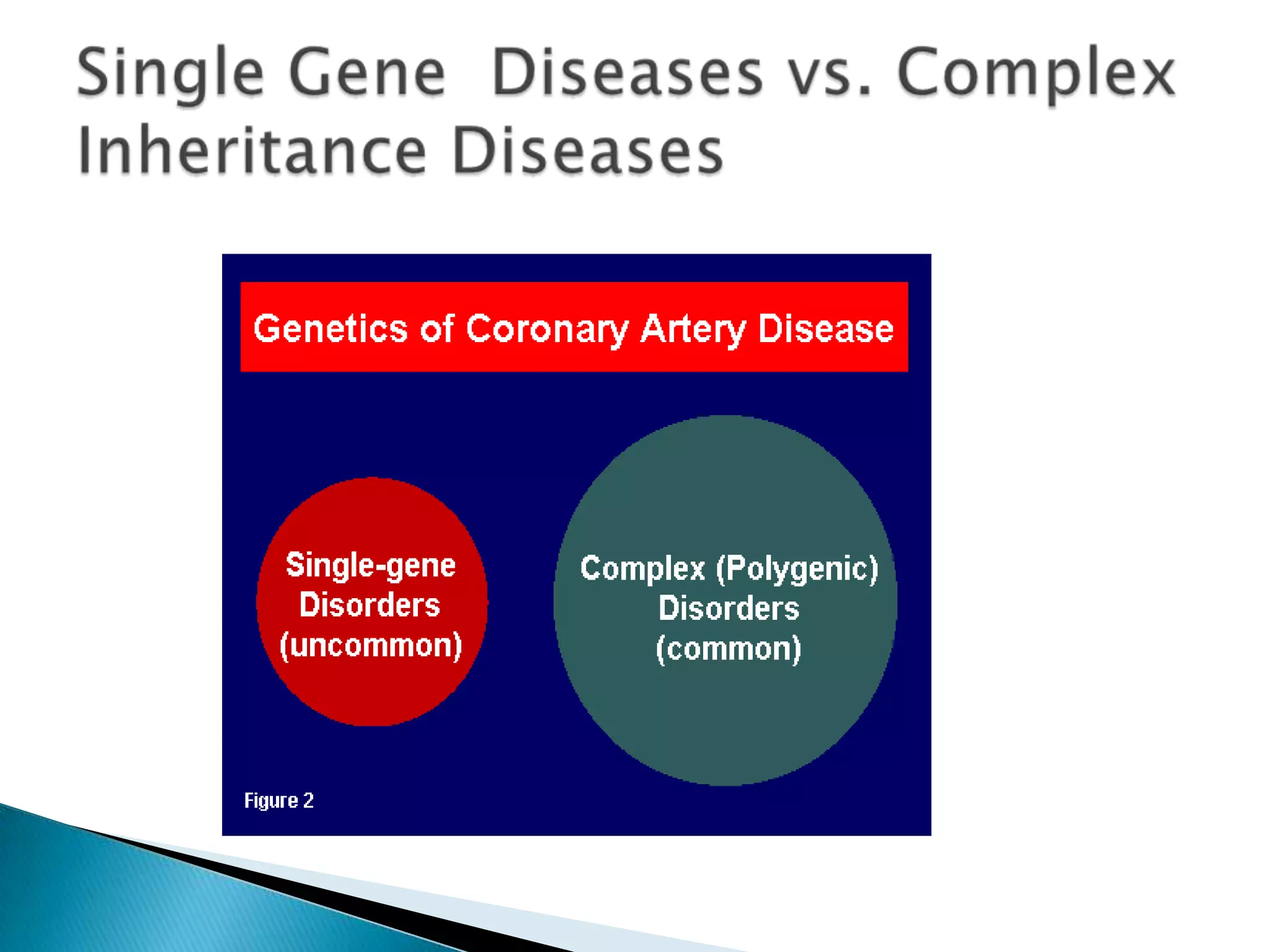 Complex diseases | PPTX