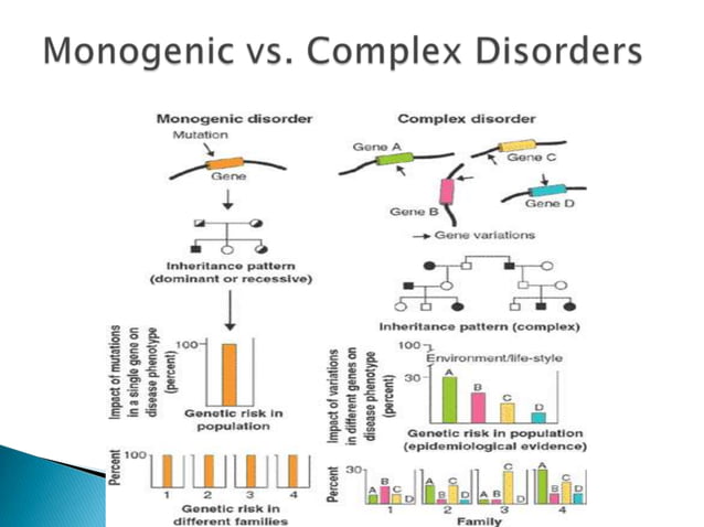 Complex diseases | PPT