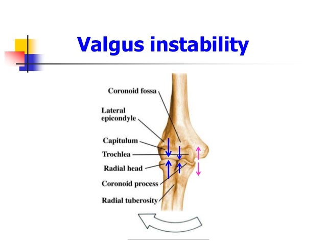 Complex elbow injury 2013