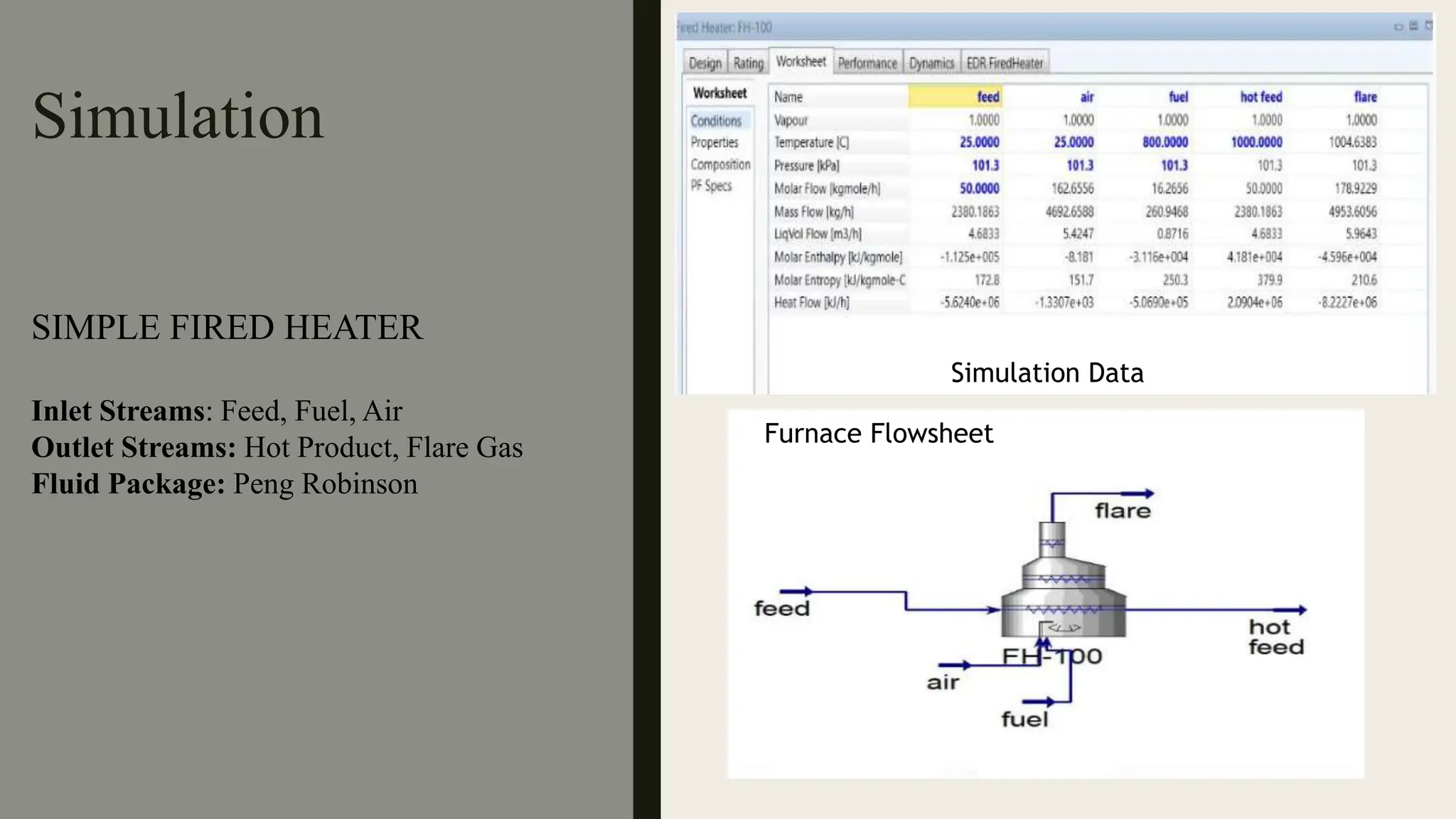 Complex engineering problem CPO404 .pptx | Mechanical and Industrial ...