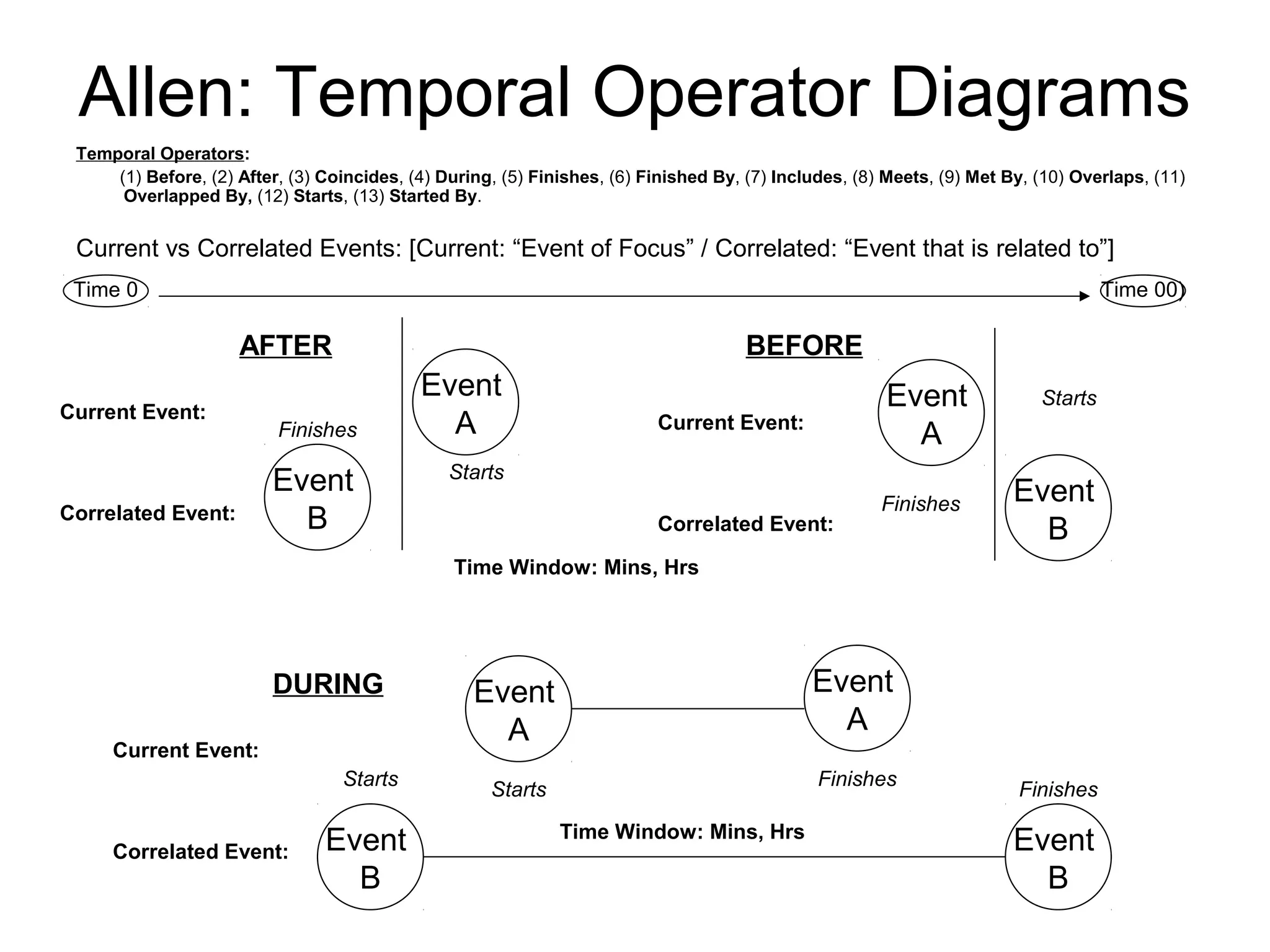 Complex Event Processing | PPT