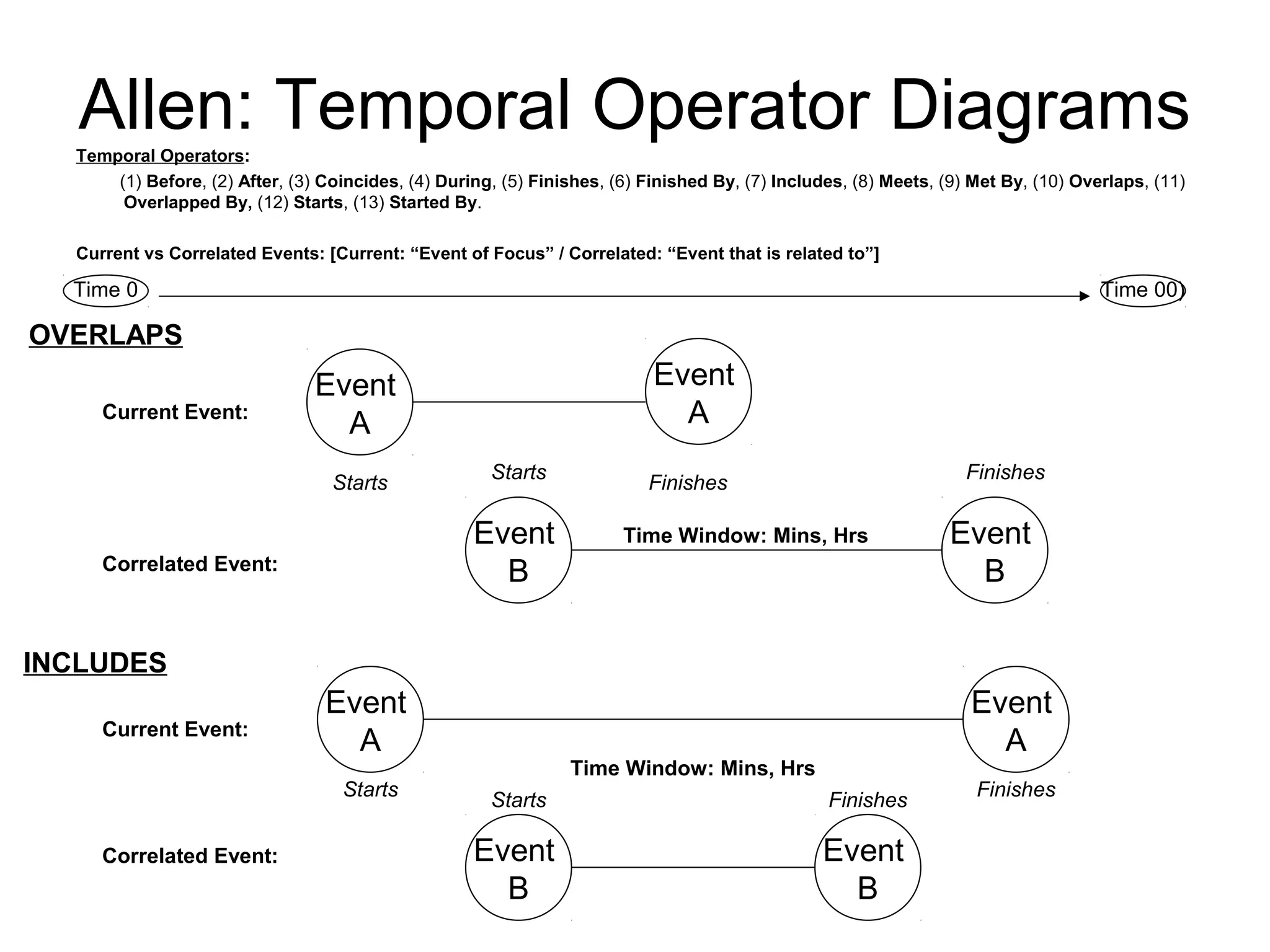 Complex Event Processing | PPT