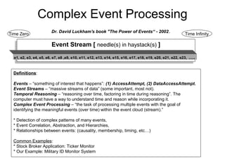 Complex Event Processing | PPT