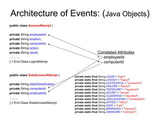 Complex Event Processing | PPT