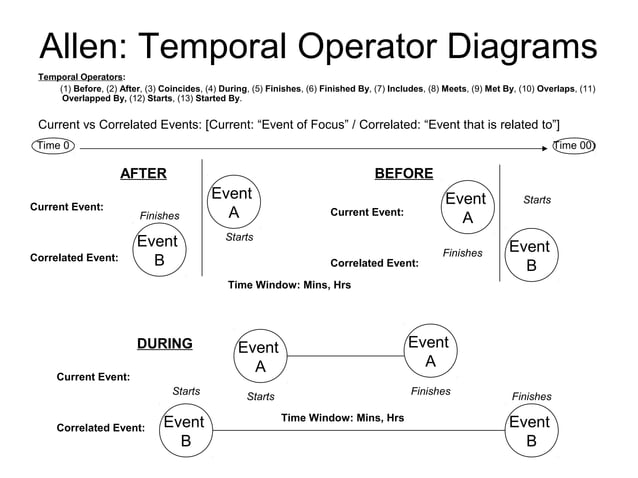 Complex Event Processing | PPT
