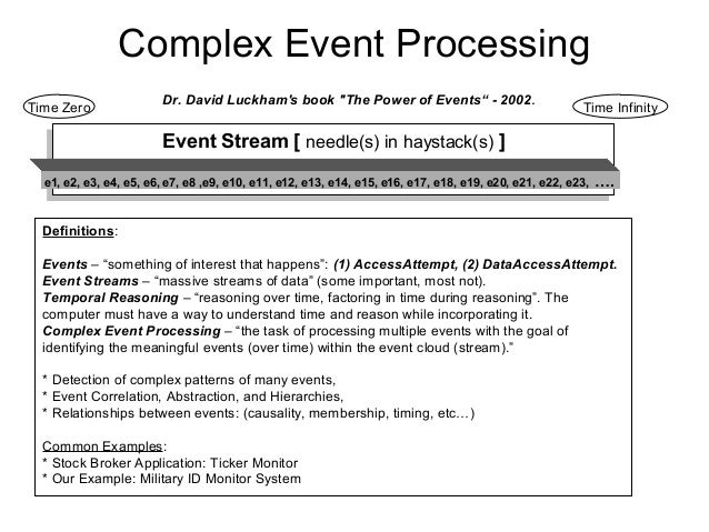 Complex Event Processing