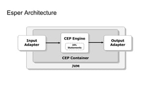 Complex Event Processing with Esper | PPT