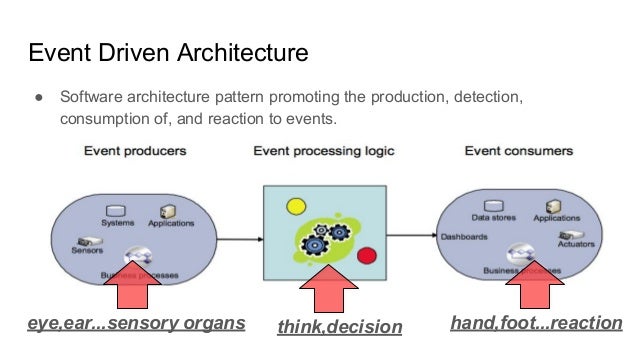 Complex Event Processing with Esper