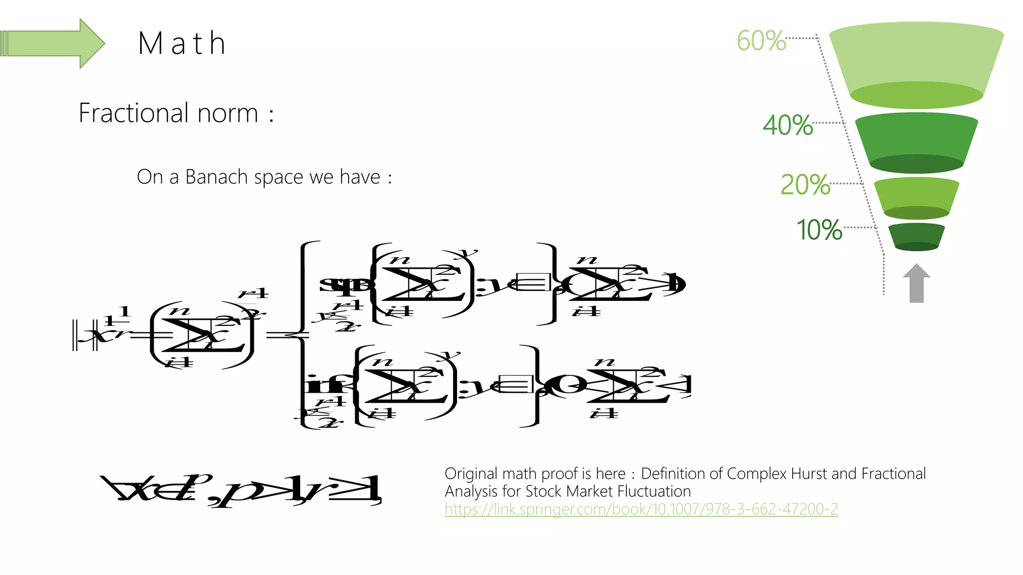 Complex Hurst for NDVI | PPTX