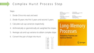 Complex Hurst for NDVI | PPTX