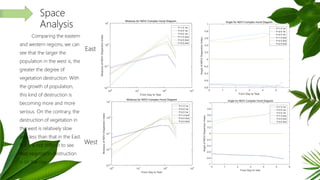 Complex Hurst for NDVI | PPTX