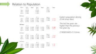 Complex Hurst for NDVI | PPTX